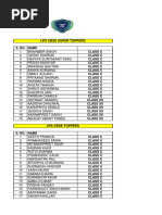 Promotion List of Class | PDF