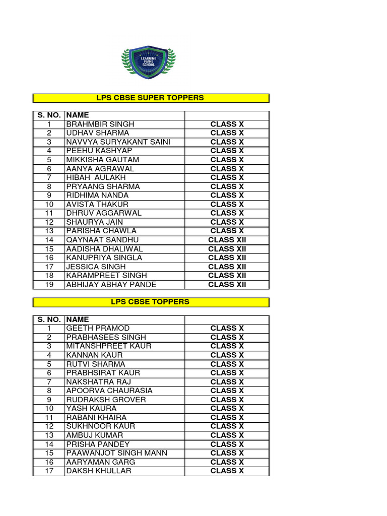 Circularscbse Achievers List | PDF