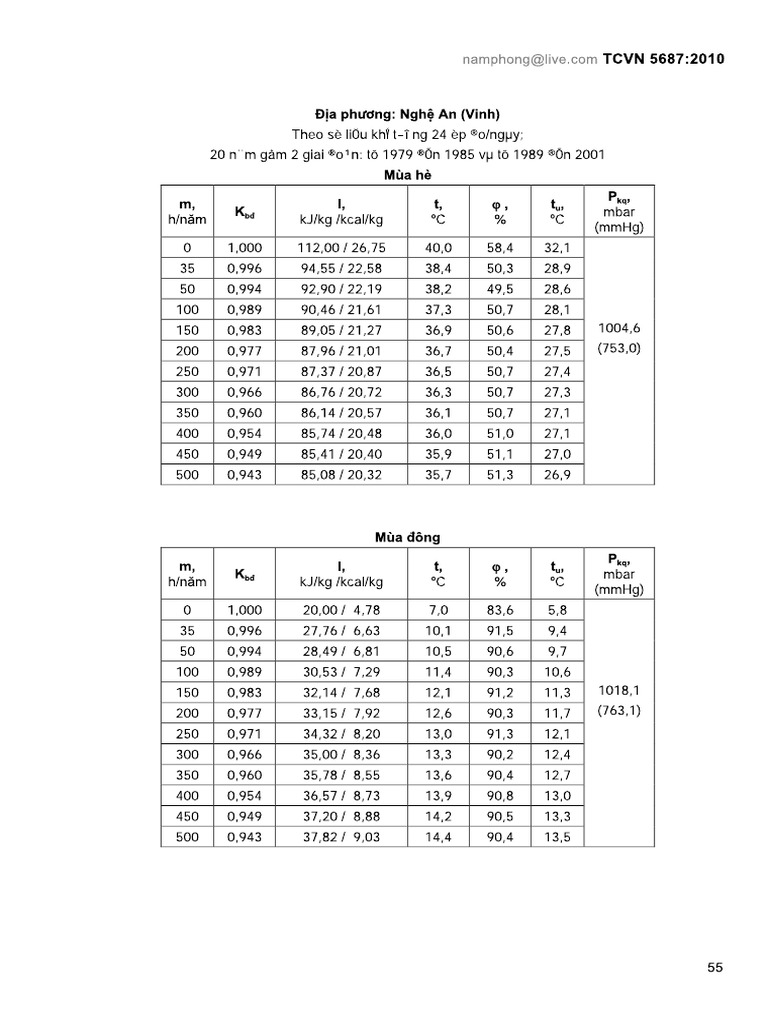 Encrypted Data Patterns Analysis | PDF | Computers