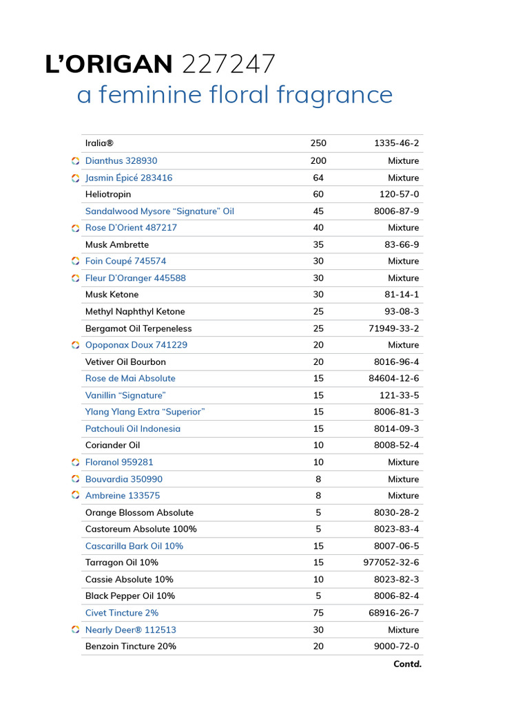Lorigan 227247 | PDF | Perfume | Perfumery