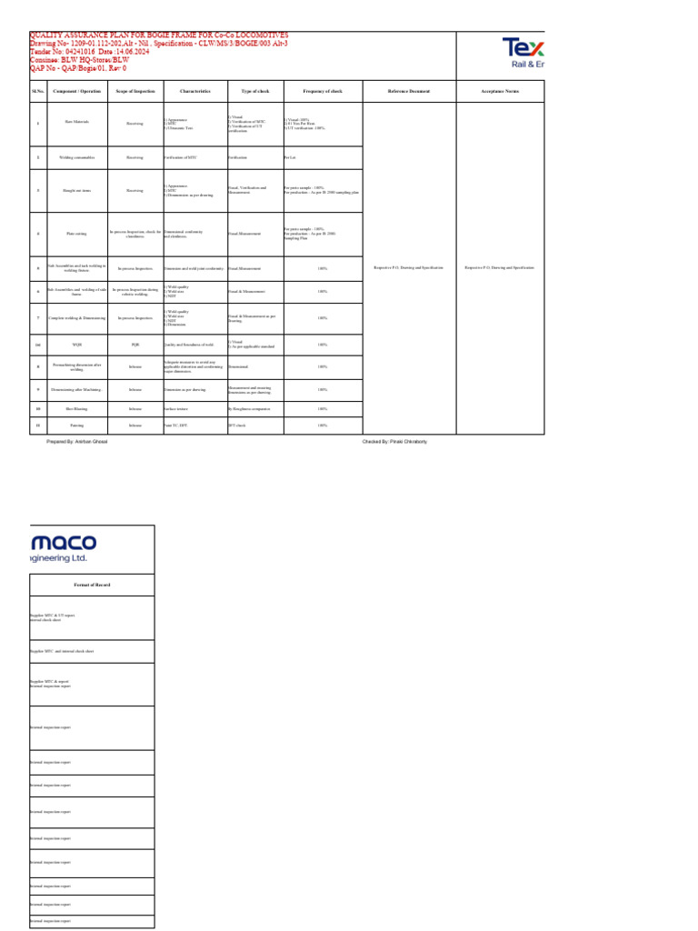 Q A P - Coco Bogie | PDF | Nondestructive Testing | Business Process