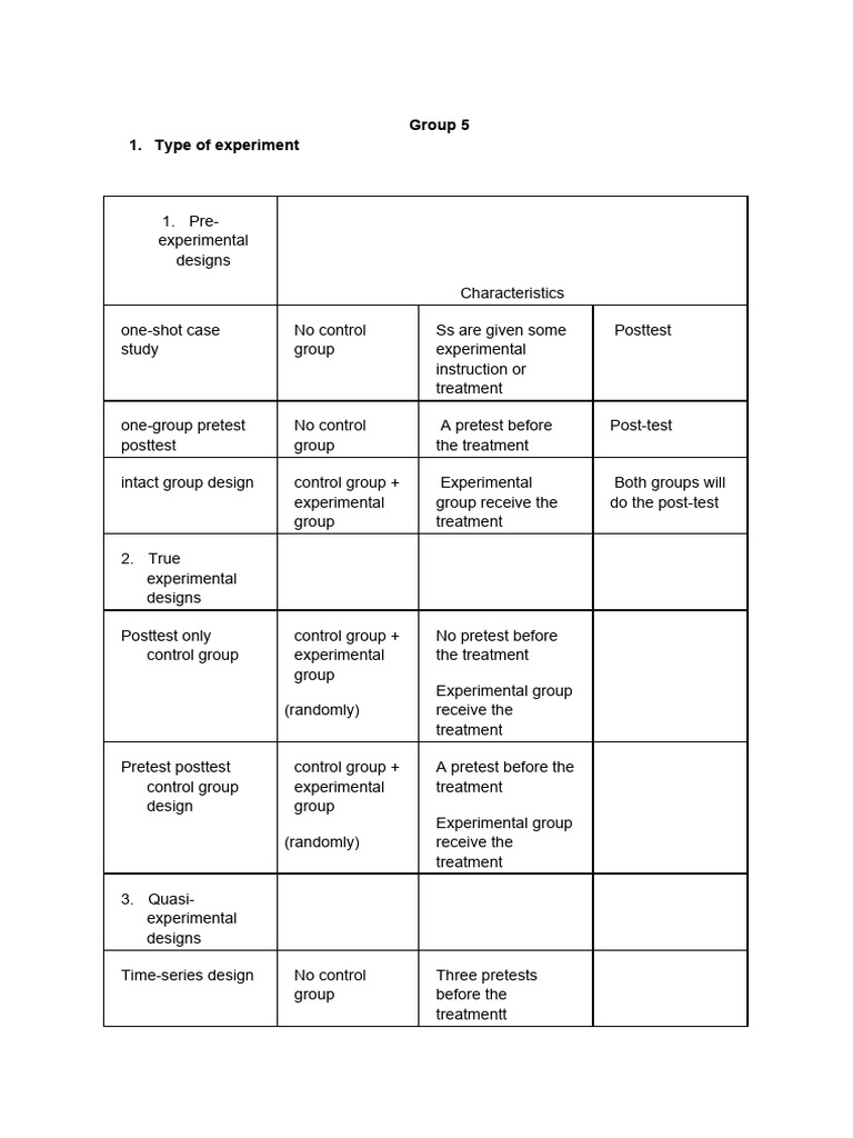Group 5. | PDF | Questionnaire | Survey Methodology