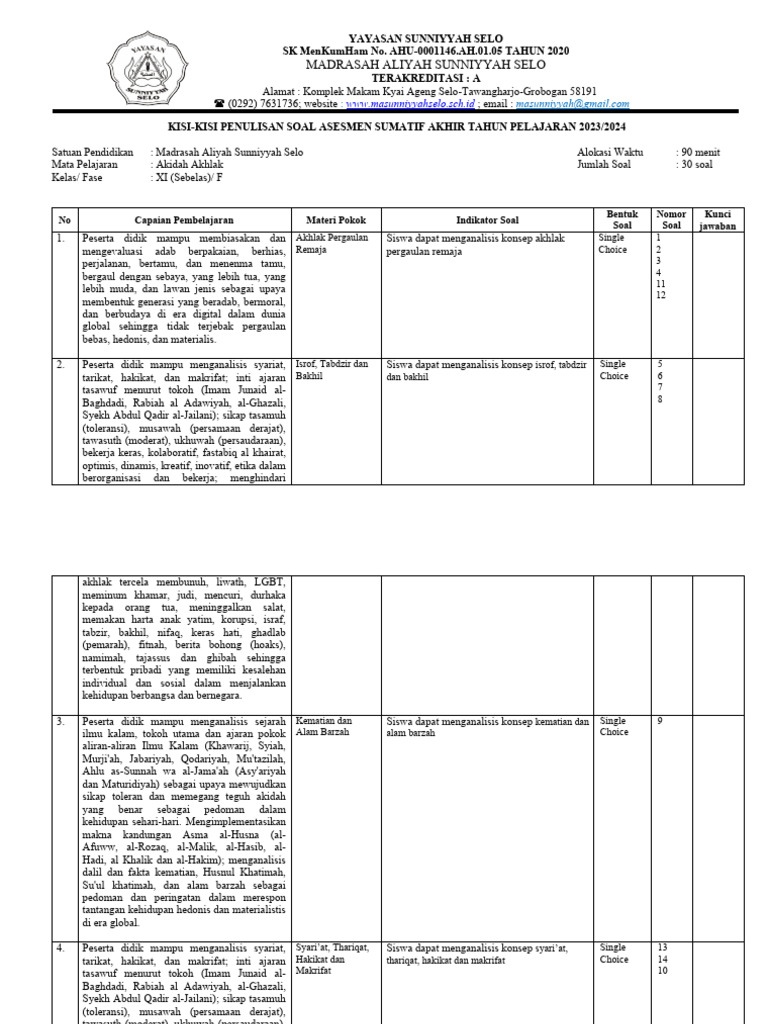 Kisi-Kisi ASAT Akidah Akhlak XI Tahun 2023-2024 | PDF | Ilmu Sosial