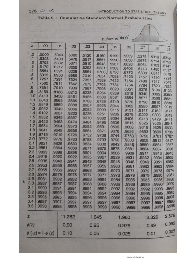 Z, T Table With Their Table Values | PDF