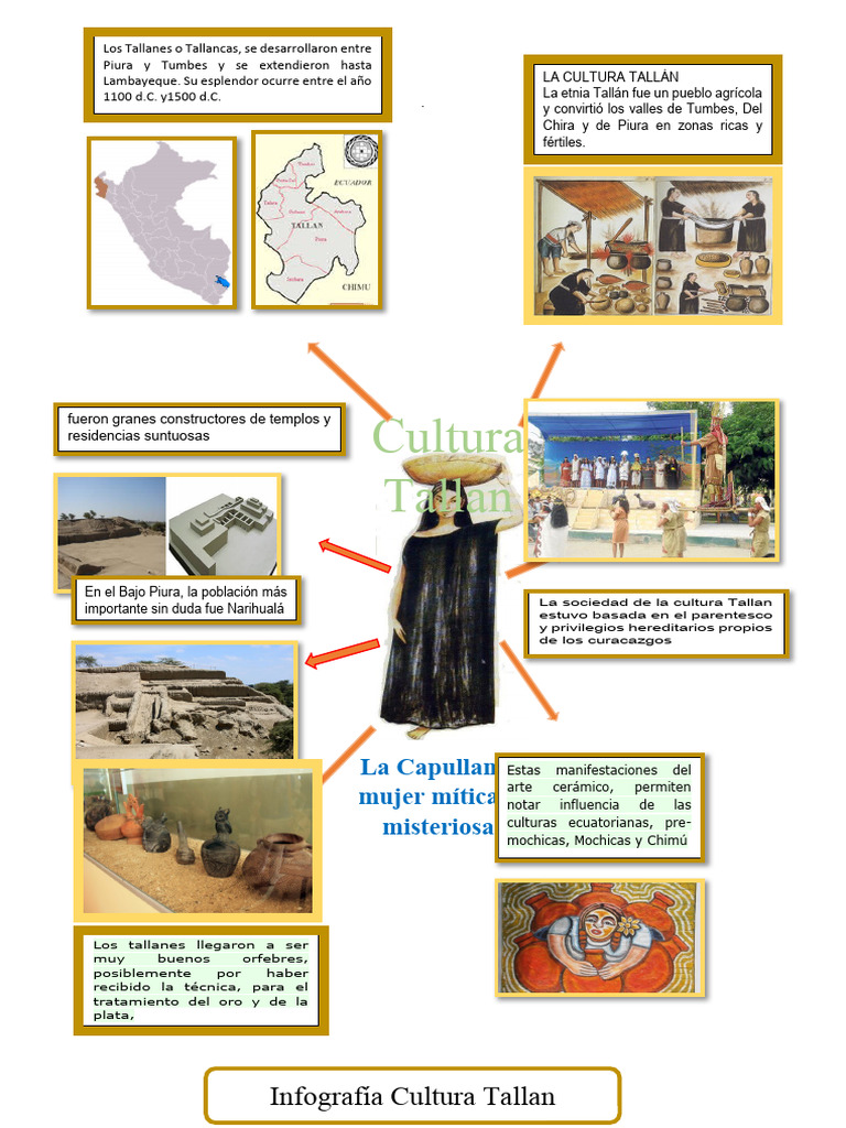 Infografia Cultura Tallan | PDF