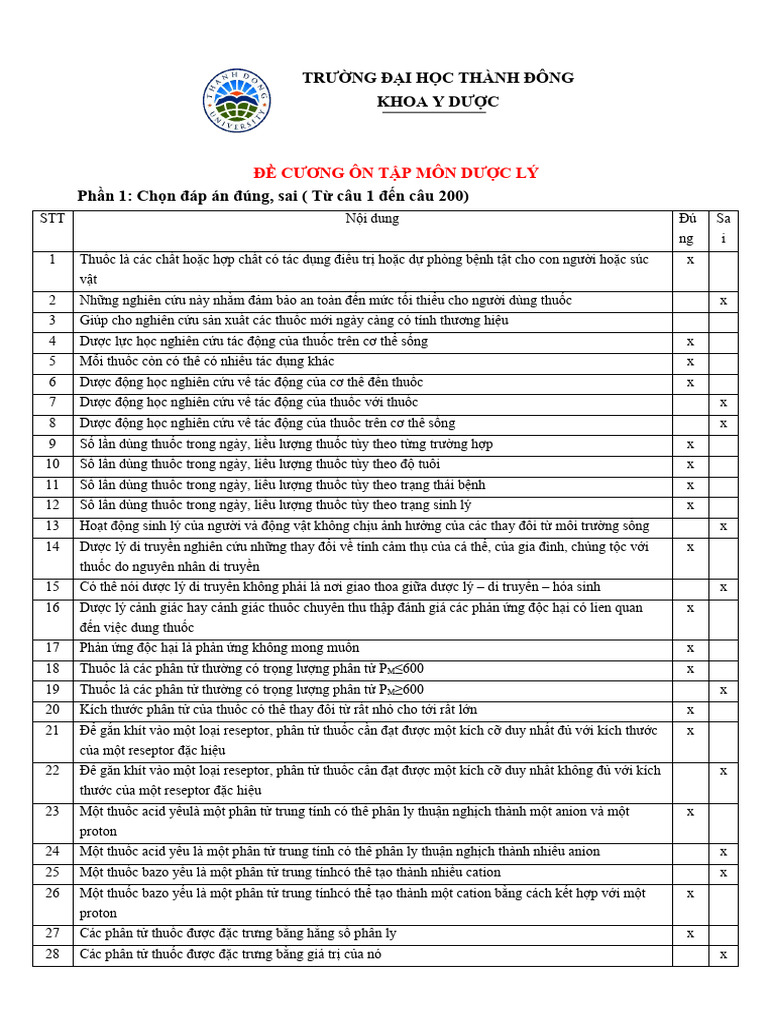 FILE-20210108-213024-Dược Lý - Tổ 4 - Đỗ Thúy | PDF