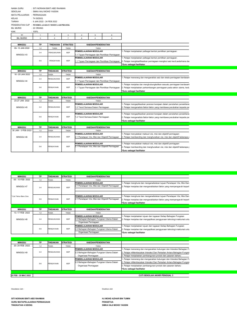 Catch Up Plan Niaga Aini 2021 | PDF