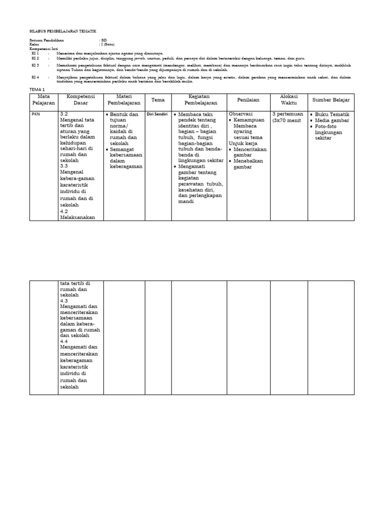 Silabus PKN Kelas 1 Sem I | PDF