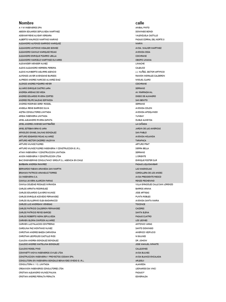 DATOS Lista Proyectistas Al 30 - 04 - 2020 | PDF | Santiago DATOS Lista Proyectistas Al 30 - 04 - 2020 | PDF | Santiago