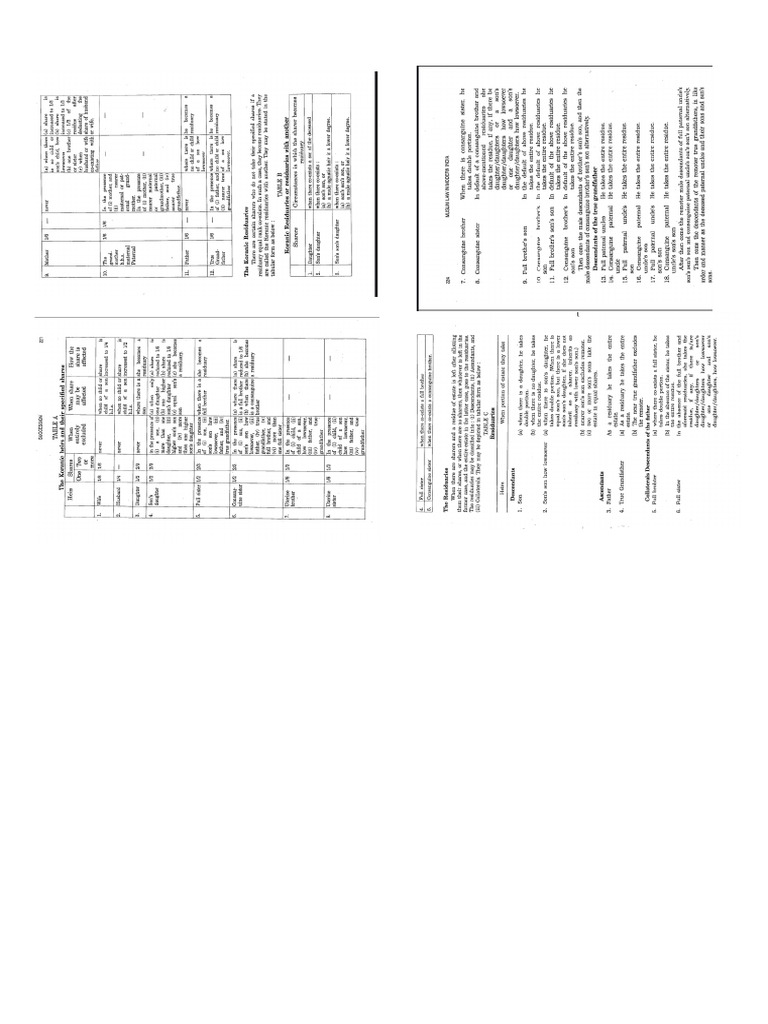 T Able Pdf