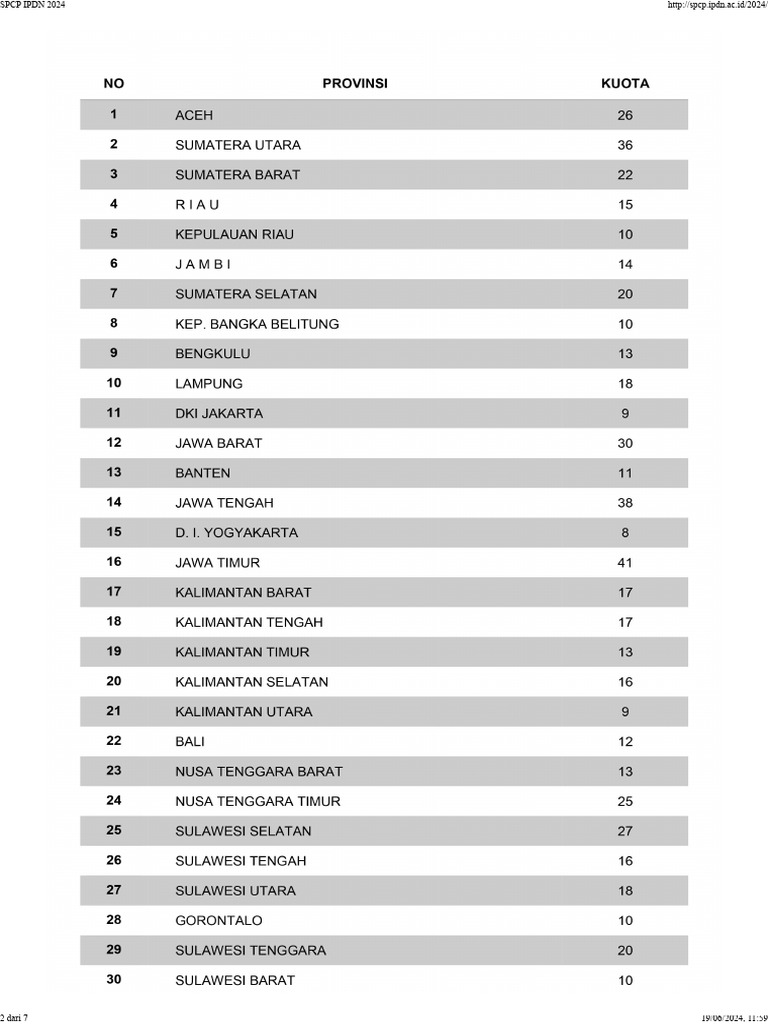 Kuota Calon Praja Ipdn 2024 | PDF