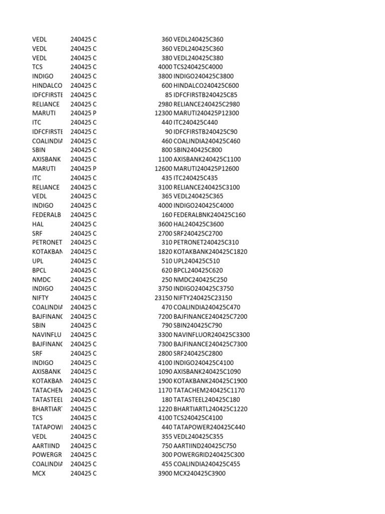 Option List Stocks | PDF