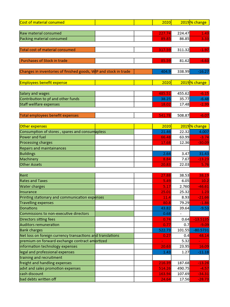 COST SHEET ASSIGNMENT | Download Free PDF | Expense | Inventory