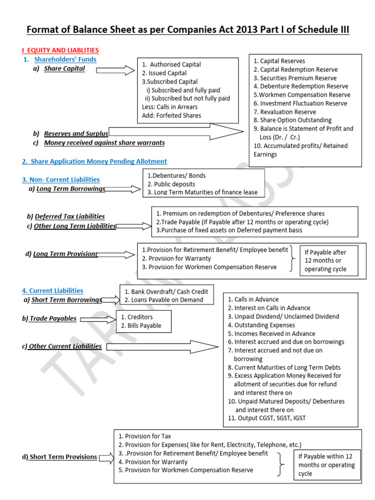 Format of Balance Sheet of Company As Per Schedule III Part | Download ...