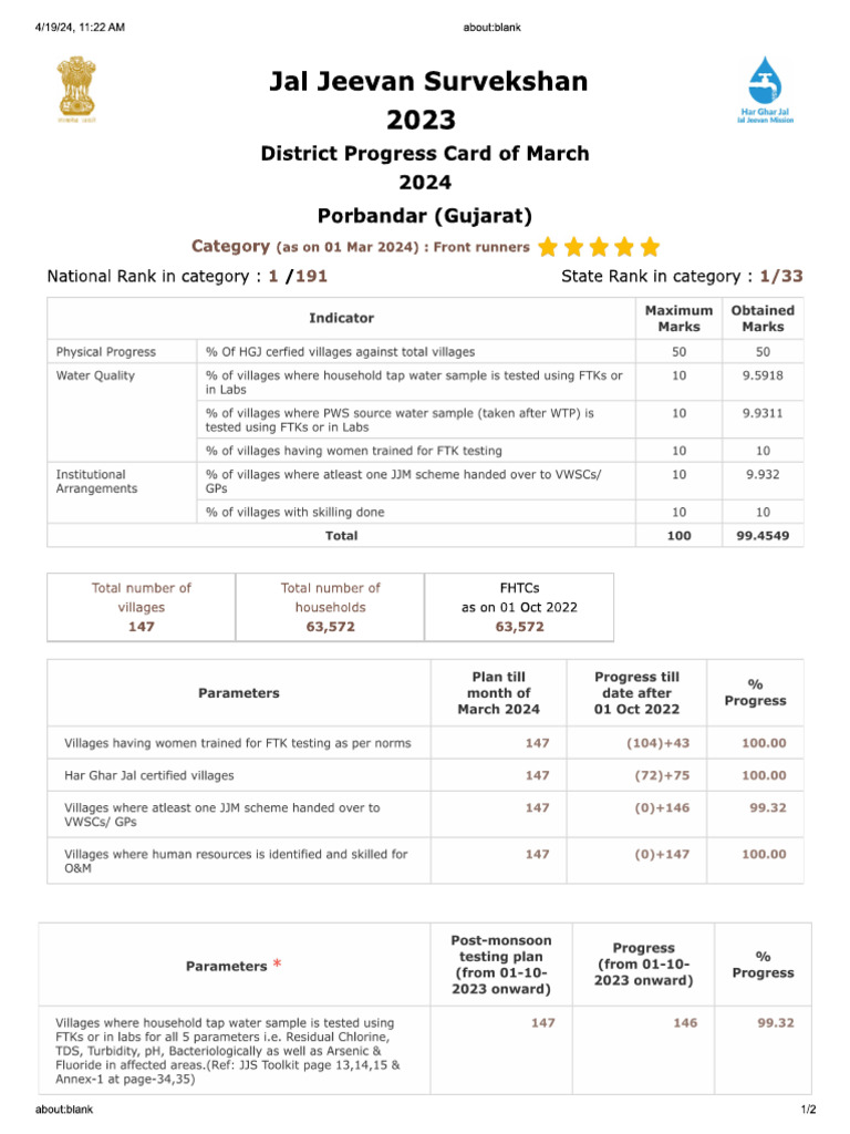 JJM Rankers Indicators | PDF