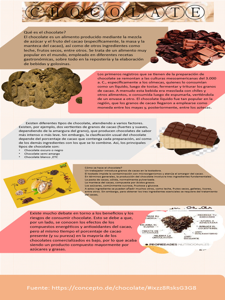 Infografia Chocolate | Descargar gratis PDF | Chocolate | Alimentos