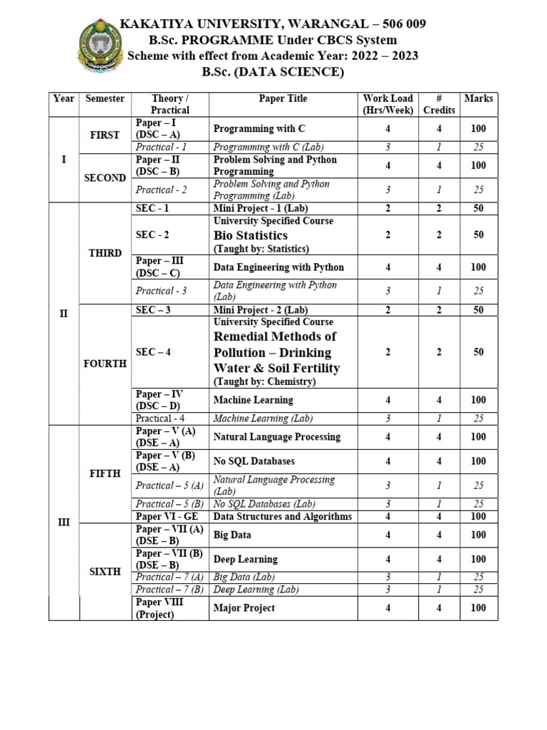 Kakatiya University, Warangal - 506 009 B.Sc. PROGRAMME Under CBCS System 2022 - 2023 B.Sc ...