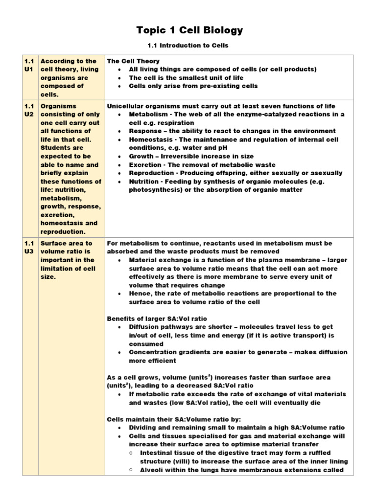 Topic 1 Cell Biology Notes | PDF | Cell Membrane | Endoplasmic Reticulum