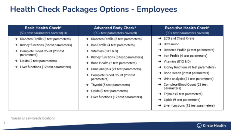 Health Check- Options | PDF