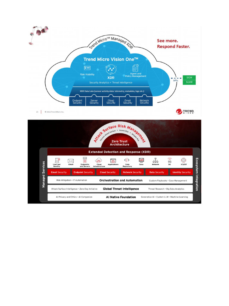 Trend Micro | PDF