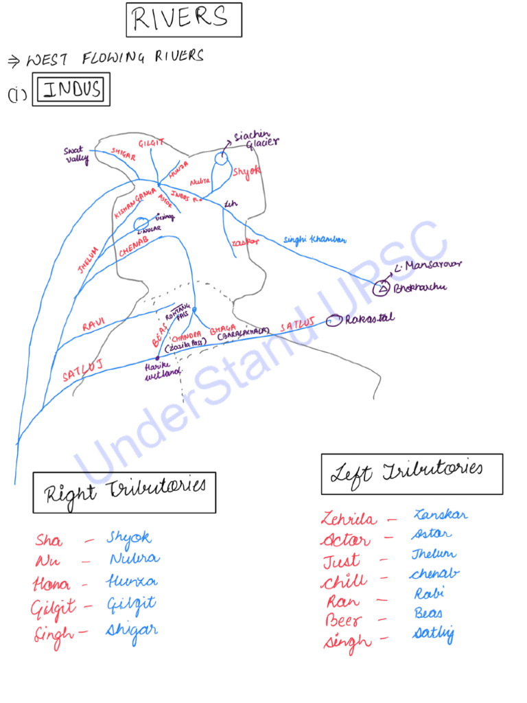 Rivers Geog | PDF