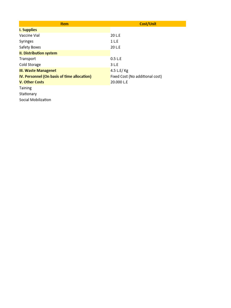 Cost Data | PDF | Clinical Medicine | Medical Specialties