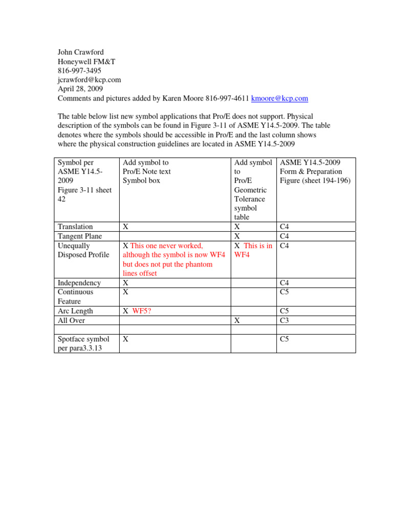 Symbol Per ASME Y14-2009 | PDF | Geometry