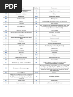 Proteus Components and Symbols Guide | PDF | Teaching Methods & Materials