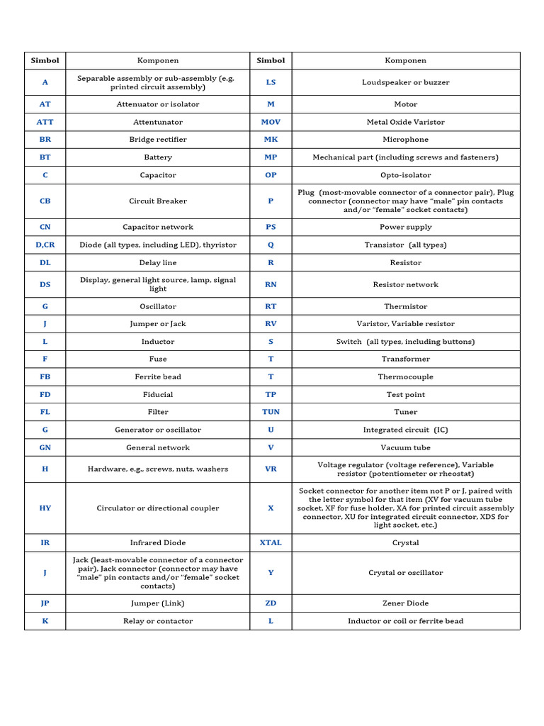 Designator komponen | Download Free PDF | Power Supply | Electrical Network