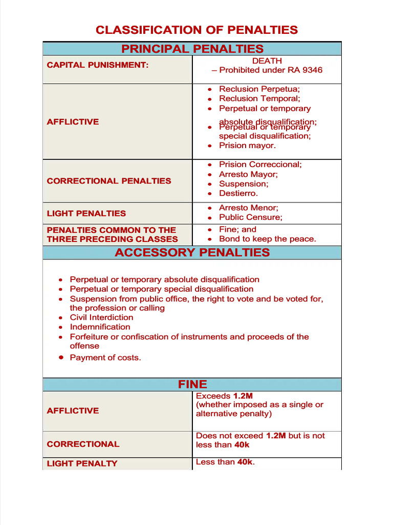 PDF Table of Penalties Compress | PDF | Science & Mathematics