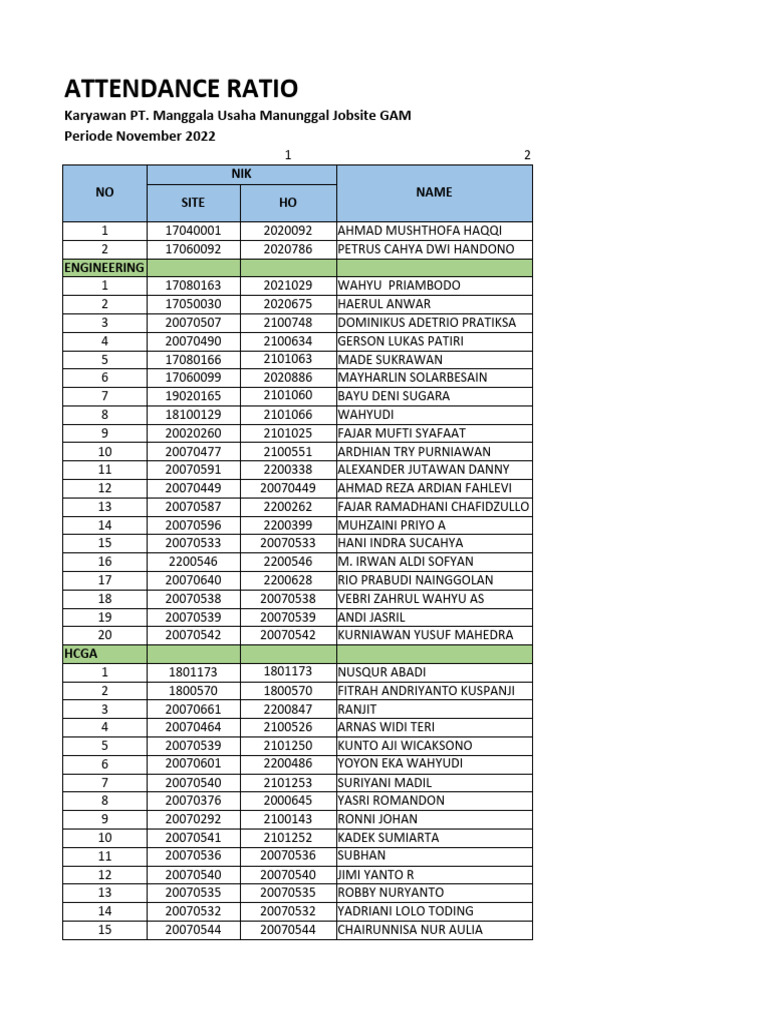Attendance Ratio Nov | PDF