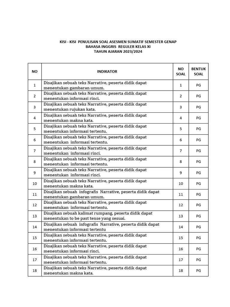 Kisi Kisi Asas Genap Bing Xi 2023-2024 | PDF