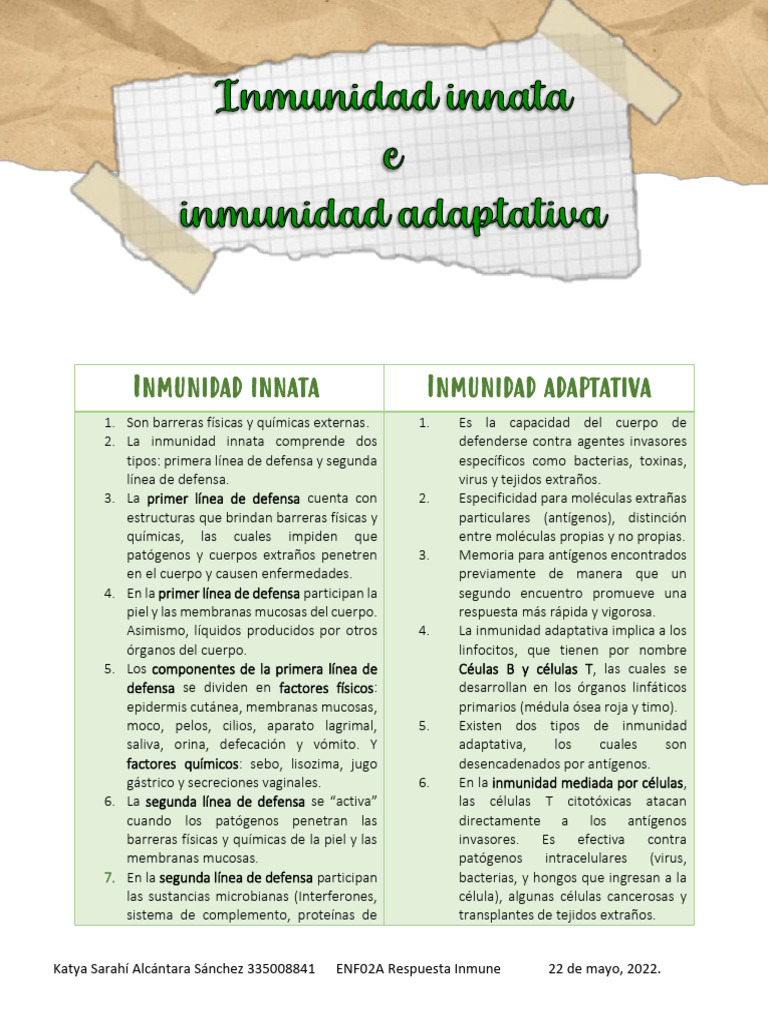 Inmunidad Innata y Adaptativa | PDF | Sistema inmune | Sistema inmune innato