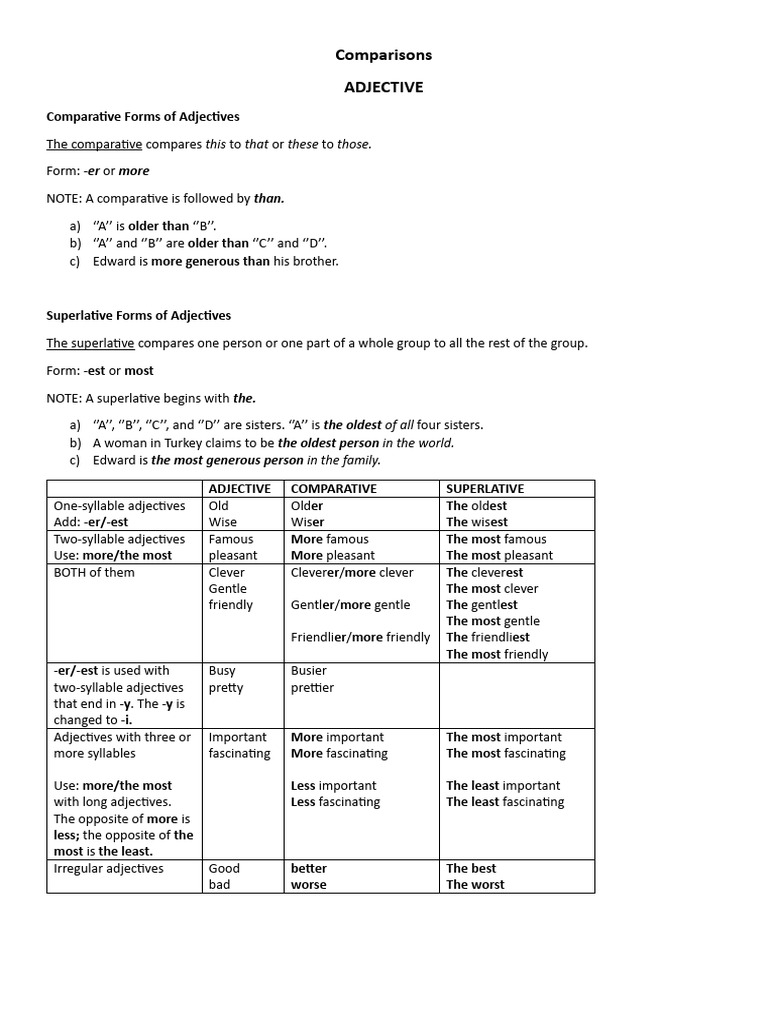 Comparisons - Pre-Intermediate | PDF | Adverb | Adjective