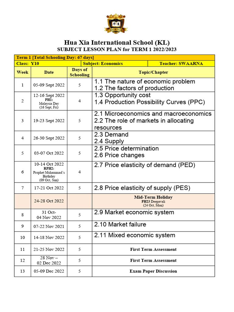 Year 10 Economics Lesson Plan 2022/23 | PDF | Demand | Economics