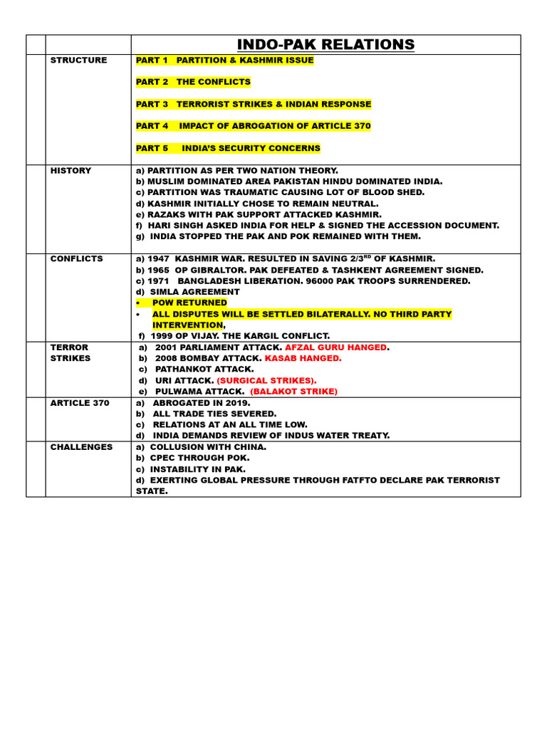 4 Indo-Pak Relations | PDF | Science & Mathematics