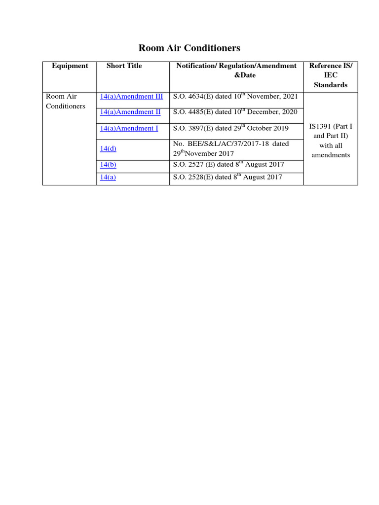 IAC Notification | PDF