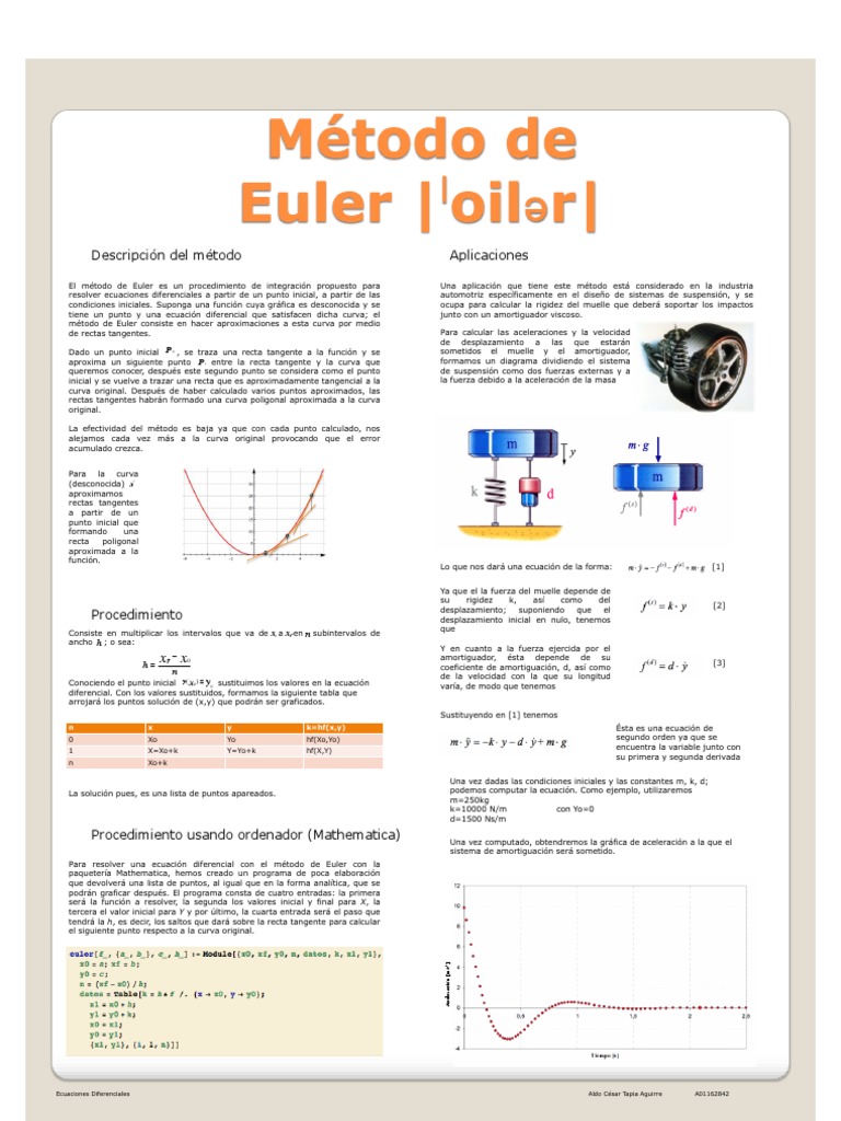 Método de Euler | Curva | Ecuaciones