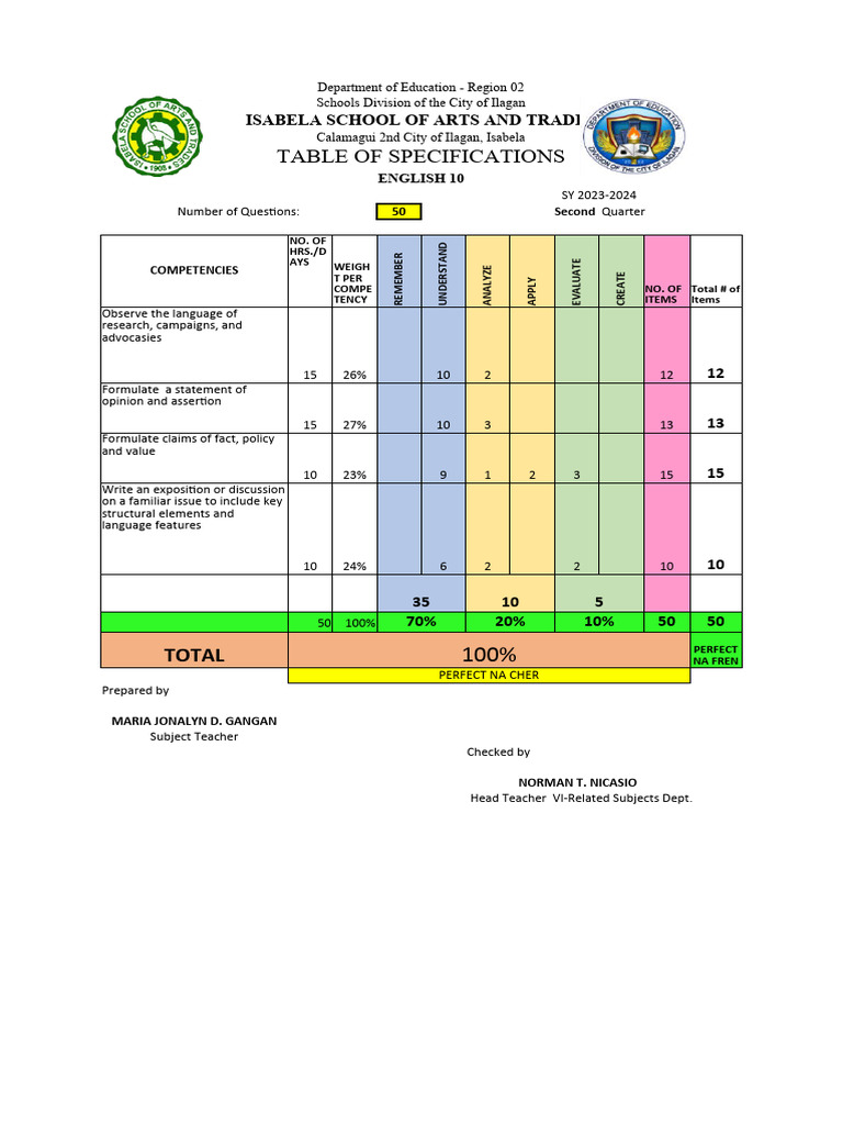 English 9 & 10 Table of Specifications | PDF | Language Mechanics ...