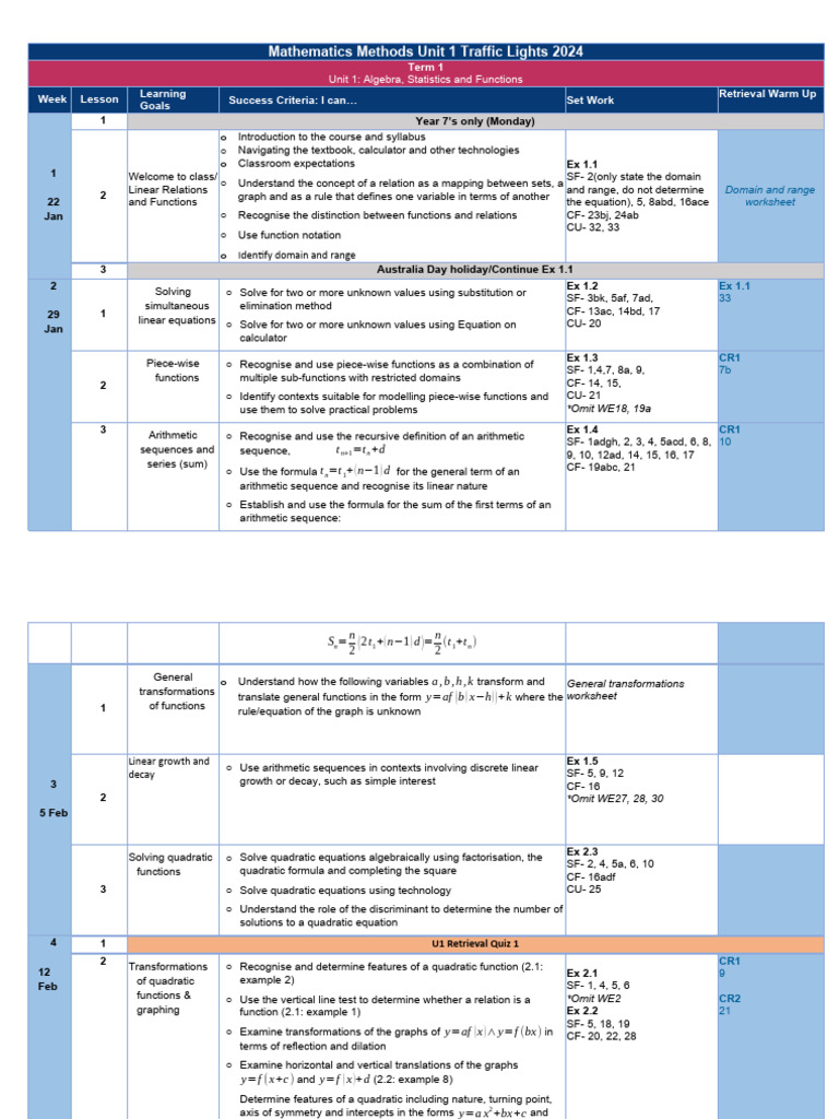 Unit 1_Traffic Lights_Mathematics Methods 2024 V2-2 | Download Free PDF ...