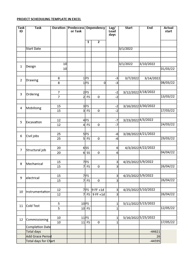 Sample Project Scheduling Template in excel | PDF