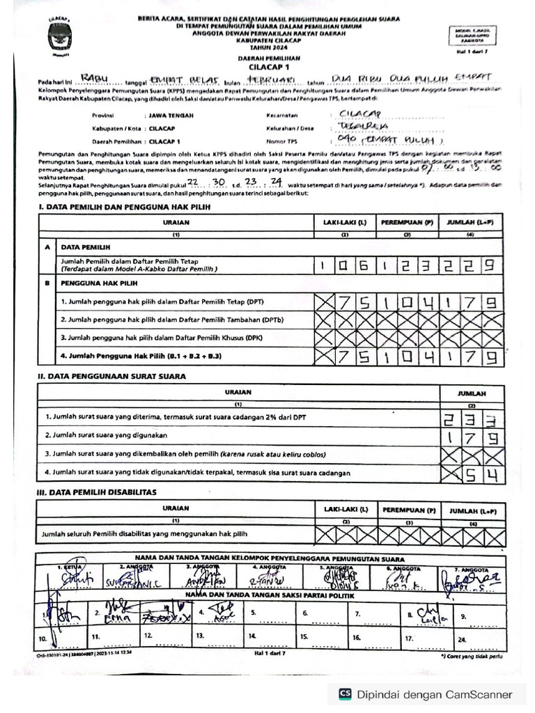 DPRD Kabupaten | PDF