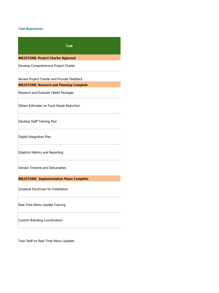Project Charter and Implementation Plan | PDF | Menu | Tablet Computer