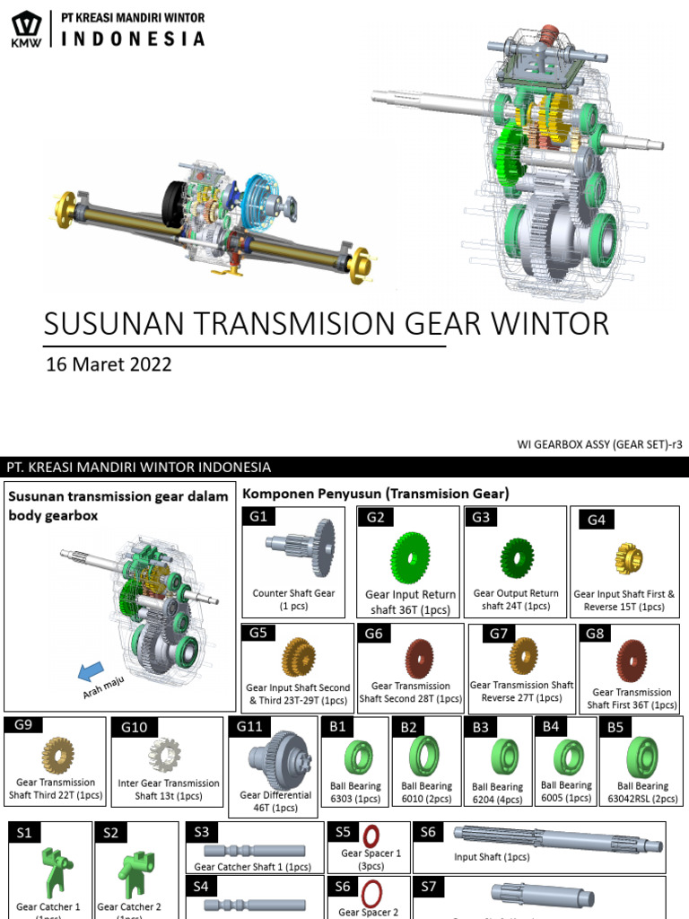 WI GEARBOX ASSY (GEAR SET) - r3 (1) - 240209 - 061932 | PDF