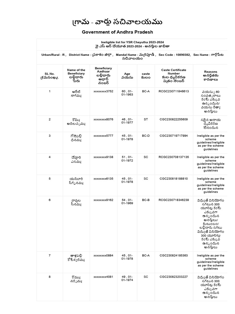 CHEYUTHA INELIGIBLE 2023-24 | PDF