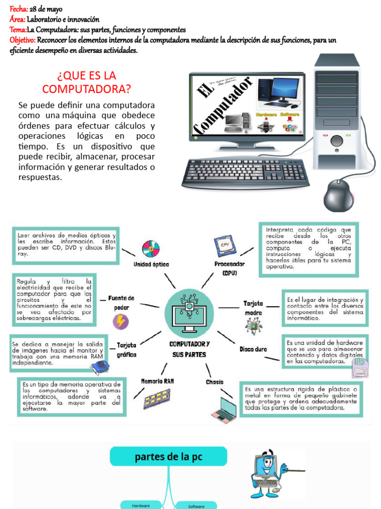 La Computadora Sus Partes Funciones y Componentes | PDF