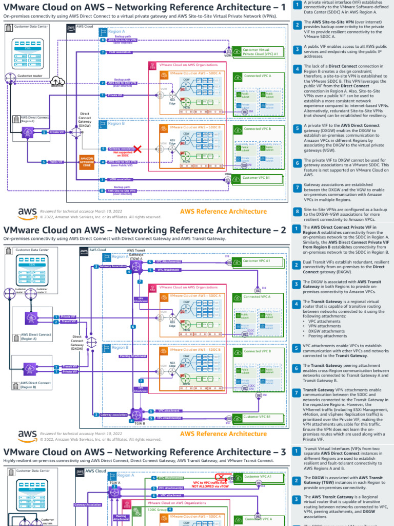 Vmware Cloud On Aws Networking Ra | PDF | Virtual Private Network ...