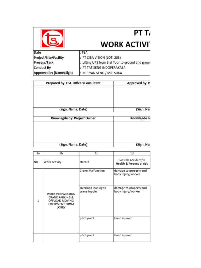 Risk Assess, Work Activity & Lifting Method (Alcon-2022) UPS | PDF ...