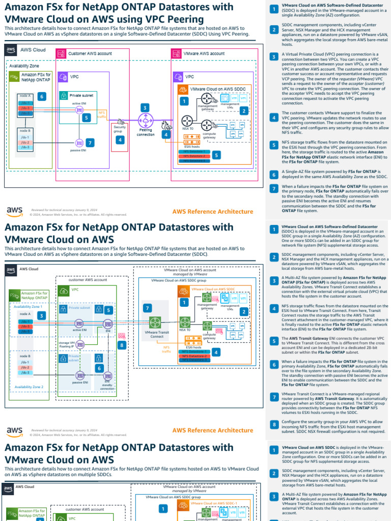 FSX For Netapp Ontap With Vmware Cloud Ra | PDF | Amazon Web Services | Cloud Computing