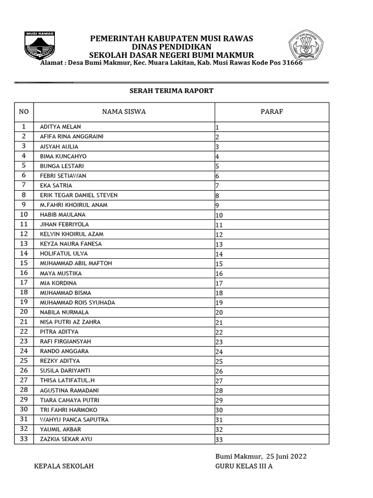 Nilai Rapot Kelas Iii A | PDF